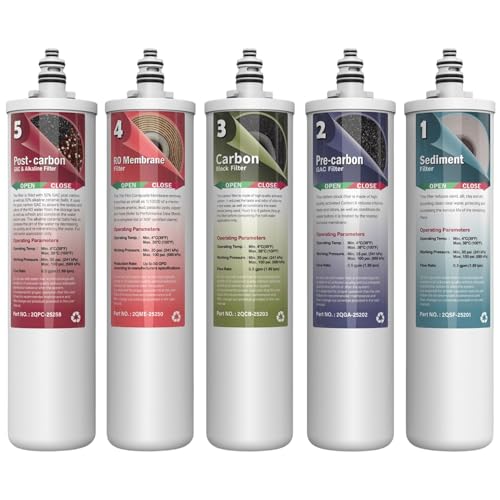 ProQ2 Alkaline Reverse Osmosis Filter Replacement Set for PROQ2, 5 ...