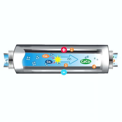 Salt-Free Water Descaler Whole House, Scale Water Softener System, ¾ ...